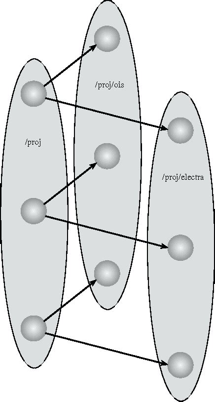 Naming Context Semantic Scholar