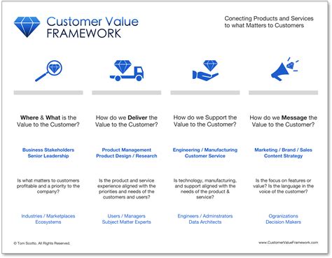 Customer Value Framework — Tom Scotto
