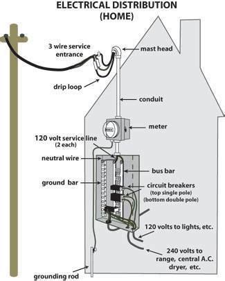 Power Pole Installation Diagram