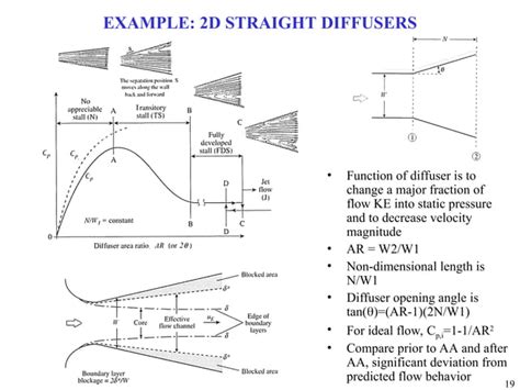 Viscous Incompressible Flows Fluid Dynamics Ppt