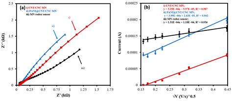 A Multipurpose And Multilayered Microneedle Sensor For Redox Potential Monitoring In Diverse