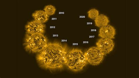 What Is The Solar Cycle And How Long Does It Last The Old Farmers