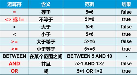 Element UI 表格 show overflow tooltip 设置宽度以及内容换行 灰信网软件开发博客聚合