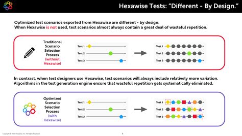 Actionable Recommendations For Effective Software Testing Hexawise Blog
