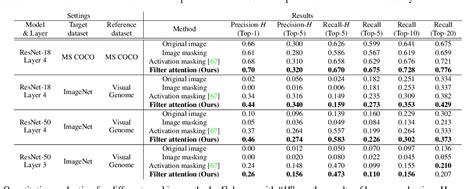 Table 2 From Explaining Deep Convolutional Neural Networks Via Latent