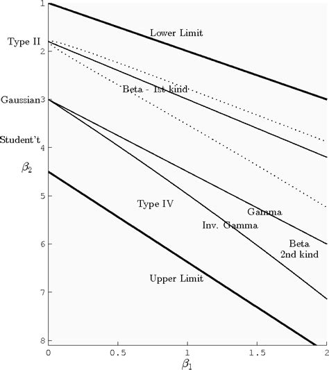 figure 1 from submitted to ieee transactions on signal processing 1