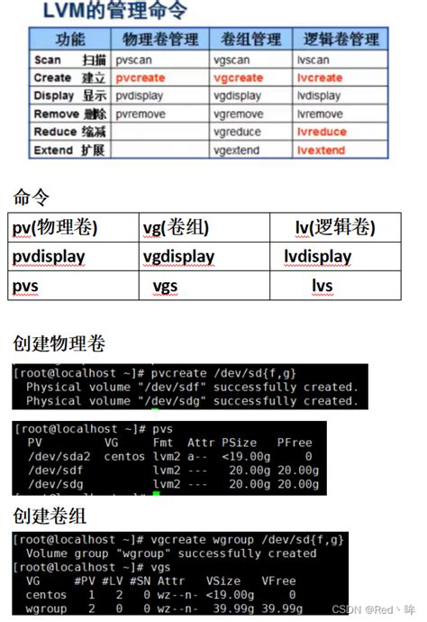 Linux基本命令，一份就够了，初学者指南，基于centos和redhatlinux相关命令入门培训 Csdn博客