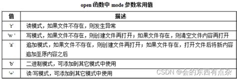 Python编程基础 文件的打开和读取python打开文件并读取 Csdn博客