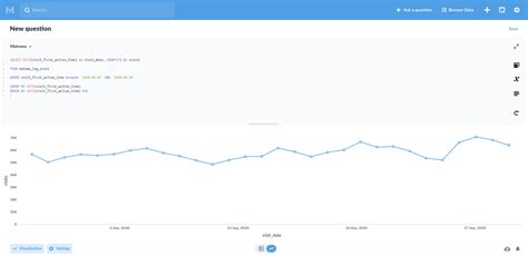 Matomo Data Visualization With Metabase Serversoul