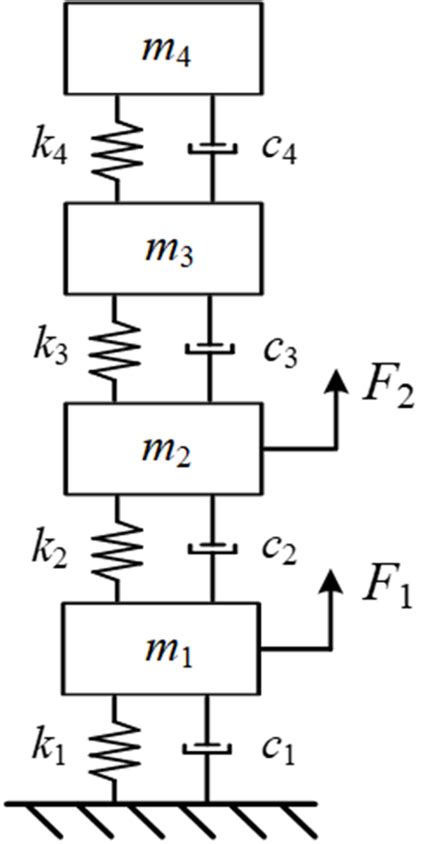 Four Degree Of Freedom Spring Damping Mass System Download Scientific Diagram