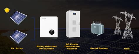 China Custom Commercial Pv Solution Manufacturers Suppliers Factory