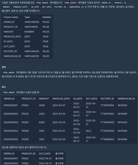 Sql 코딩테스트 연습 String Date 조건별로 분류하여 주문상태 출력하기