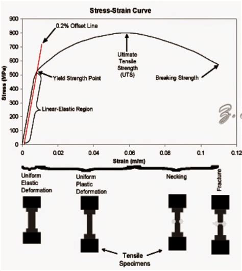 Akhsan Blog Plastic Deformation Of Polycrystalline Materials