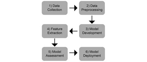Feature Extraction Techniques For Nlp By Aditya Dube Medium