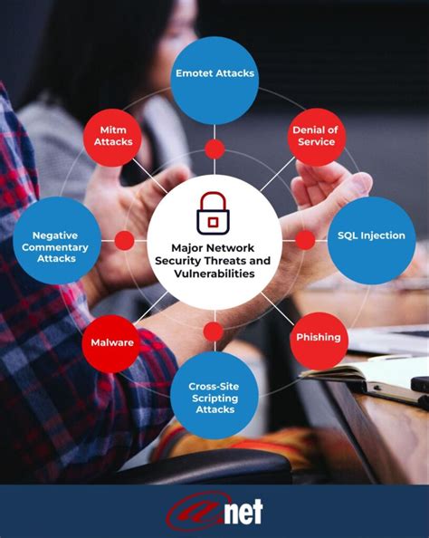 9 Network Security Vulnerabilities And How To Avoid Them In Charlotte