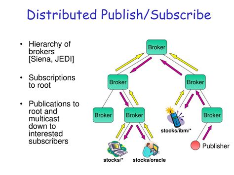 Ppt Supporting Disconnected Operations In Publishsubscribe Systems