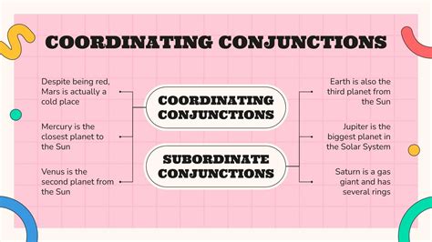 Grammar Coordinating Conjunctions Infographics