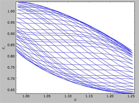 A Closer Look At Orbit Integration — Galpy V130 Documentation