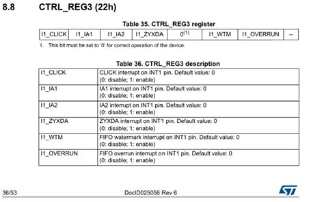 Lightmessenger Debug Deep Dive With Derek — Tagged Flipper Zero