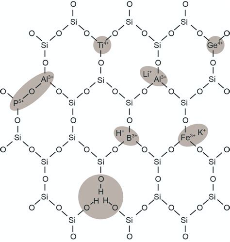 二氧化硅的结构式图片 千图网