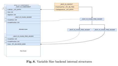 Windows10 Kernel Pool Exploitation 皮三宝のblog