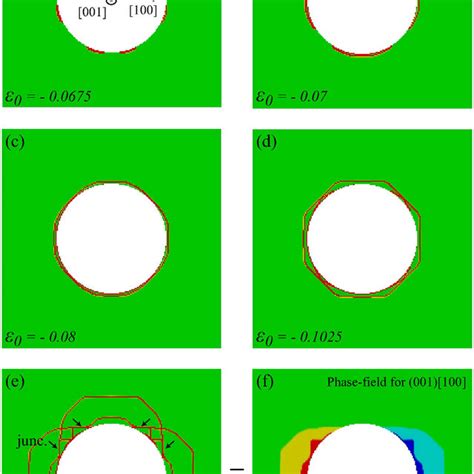 Snapshots Of The Interface For Different ε 0 Revealing Dislocation