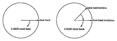 4 2bsd and 4 3bsd as examples of the unix system