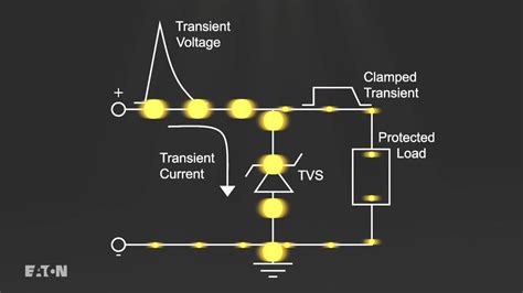 The Role Of Transient Voltage Suppressors In Safeguarding Circuits Ibe Electronics