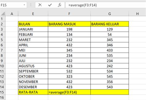 Fungsi Average Rumus Cara Menghitung Rata Rata Di Excel