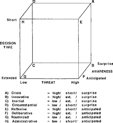 Figure 1 From Operatorsystem Task Allocation Semantic Scholar