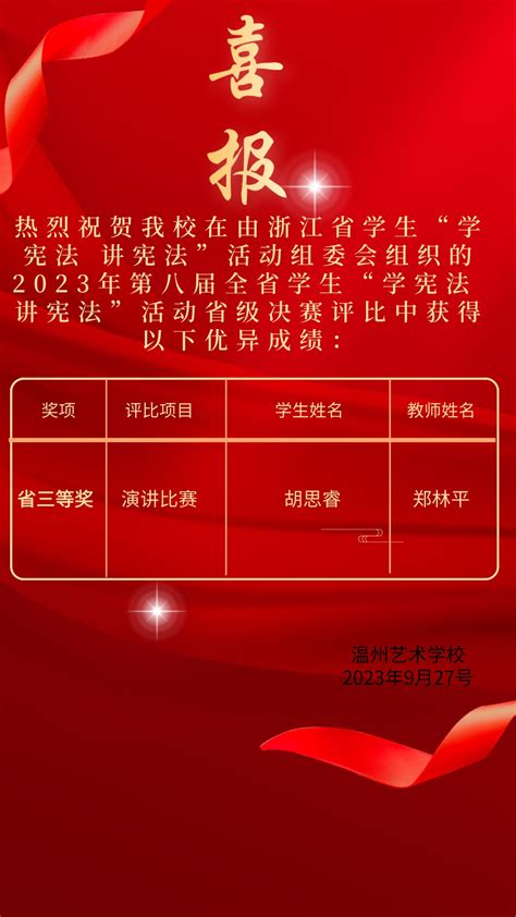 温州艺术学校 校园新闻 热烈祝贺我校在由浙江省学生“学宪法 讲宪法”活动组委会组织的2023年第八届全省学生“学宪法 讲宪法”活动省级决赛评比中获得以下优异成绩