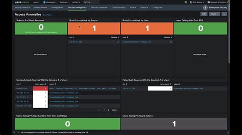 Splunk Enterprise Security Features Splunk