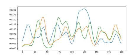 Models — Espm 113 Documentation