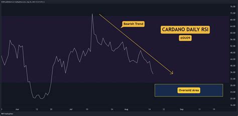 Is 025 Next For Ada Three Key Things To Watch Cardano Price Analysis