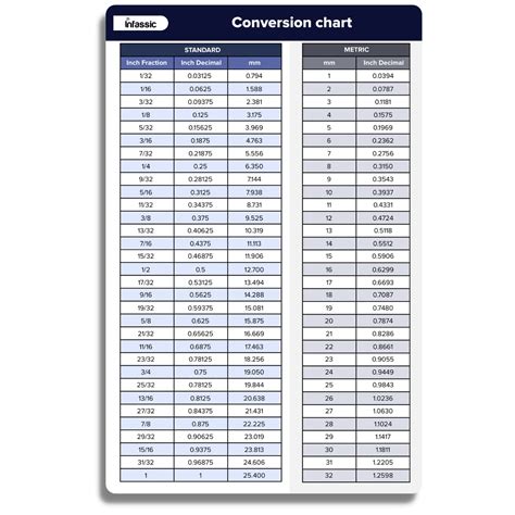 buy infassic fraction to decimal to millimeter mm conversion chart magnet standard to metric