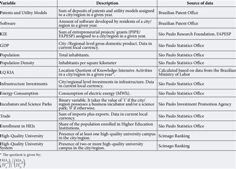 Analytical Variables Download Table