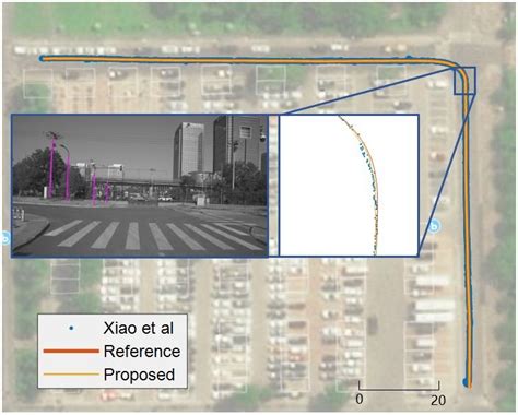 Localization Results In Scenario 1 Download Scientific Diagram