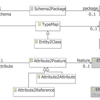 Model For Traceability Links Download Scientific Diagram