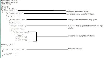 Practising C C And Java Programming With Examples Program To