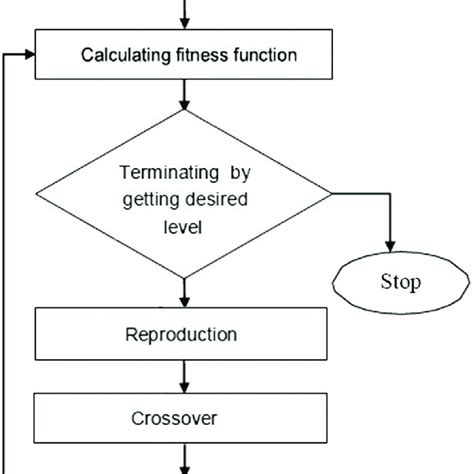 7 Classification Of Localization Download Scientific Diagram