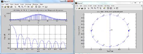 Figure 6 From Design Of Five Stage Cic Decimation Filter For Signal