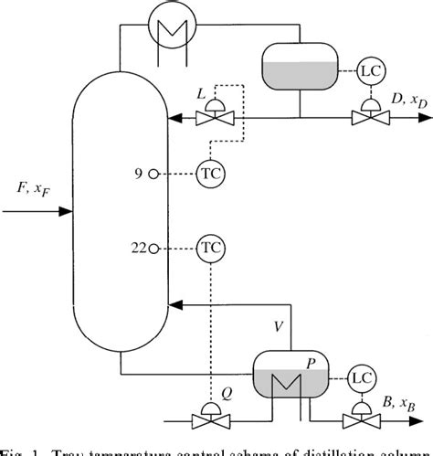 Figure 6 From Inferential Control System Of Distillation Compositions Using Dynamic Partial