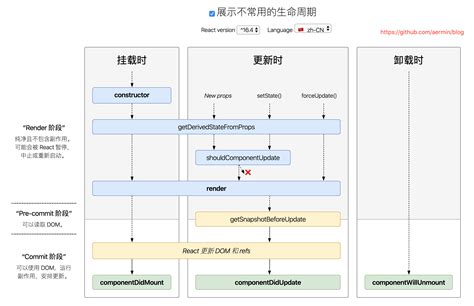 React生命周期包括react16版 · Issue 55 · Aerminblog · Github