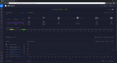 New Dark Mode For UniFi Looks Great Scrolller
