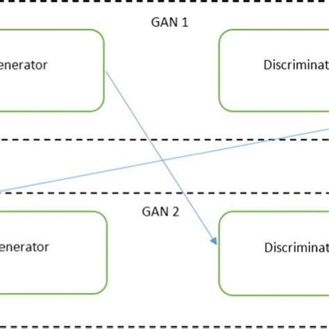 Proposed Cnn O Lstm For The Ddos Attack Detection Download Scientific Diagram