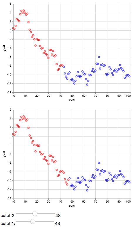 Python Keep Altair Sliders With Plots When Concatenating Stack Overflow