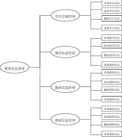 教务管理系统设计报告（八篇） 范文118