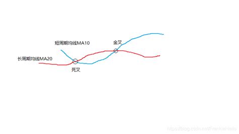 【vnpy】源码解析之双均线（double Moving Average）策略以及策略底层实现双均线cta Csdn博客