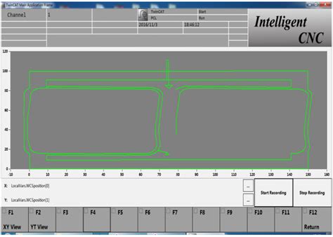 Tool Compensation System Software Interface Download Scientific Diagram