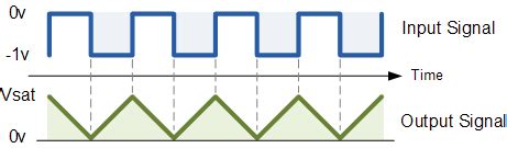 Op Integrator Operational Amplifier Integrator